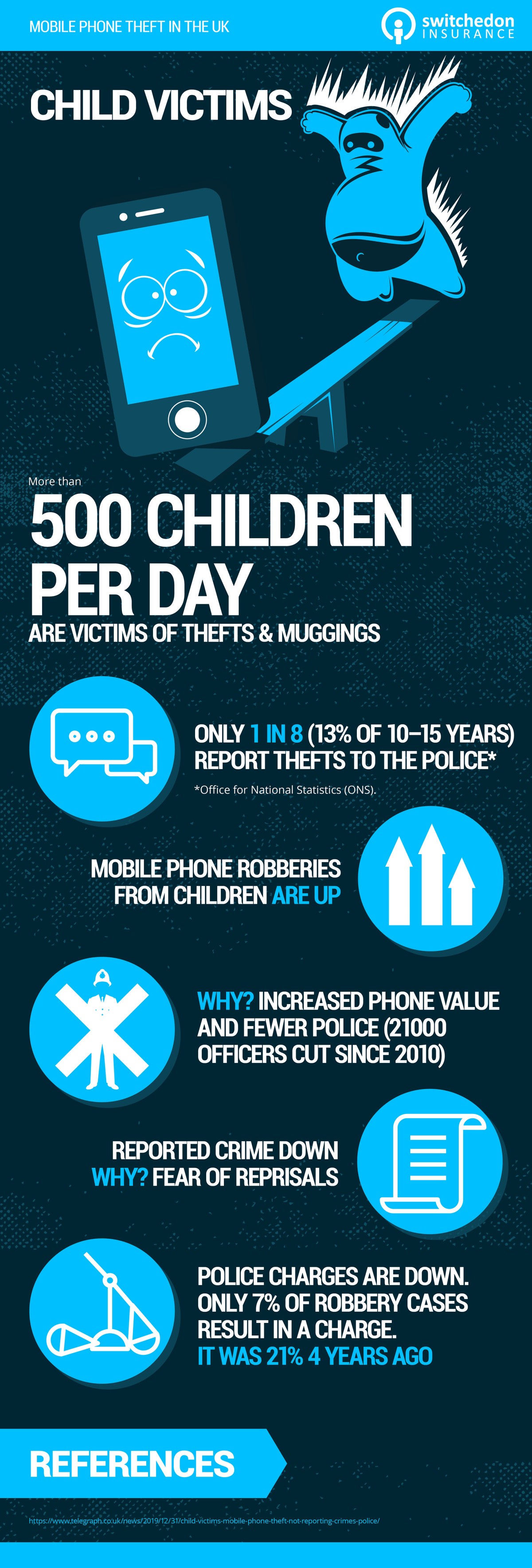 SOI_CHILD PHONECRIME INFOGRAPHIC – Switched On Insurance